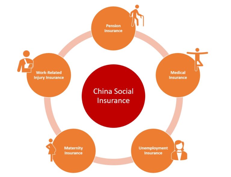 Chinese Social Insurance and What It Carries Behind - Expat to China